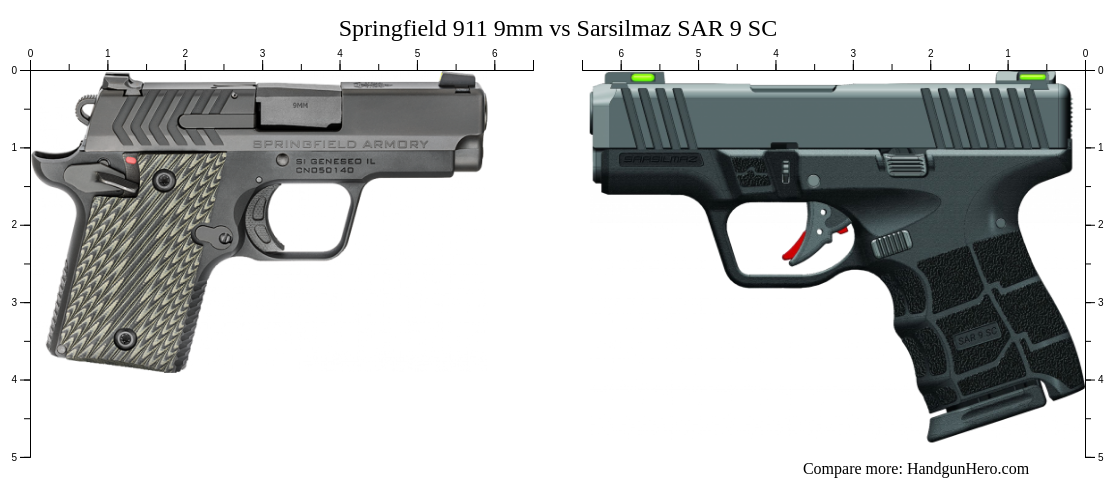 Springfield 911 9mm vs Sarsilmaz SAR 9 SC size comparison | Handgun Hero