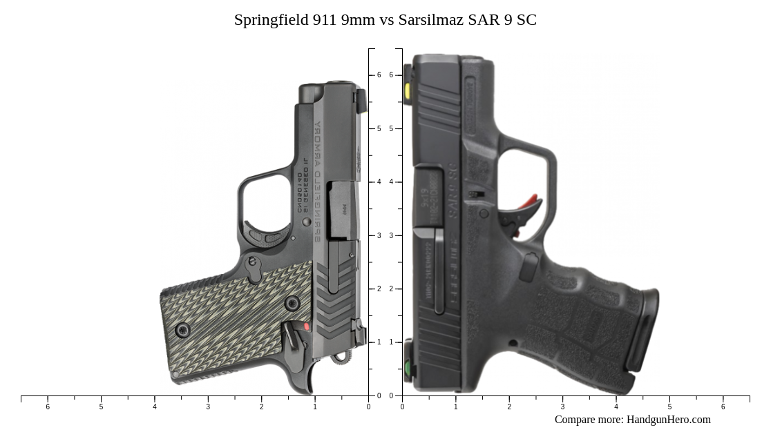 Springfield 911 9mm vs Sarsilmaz SAR 9 SC size comparison | Handgun Hero