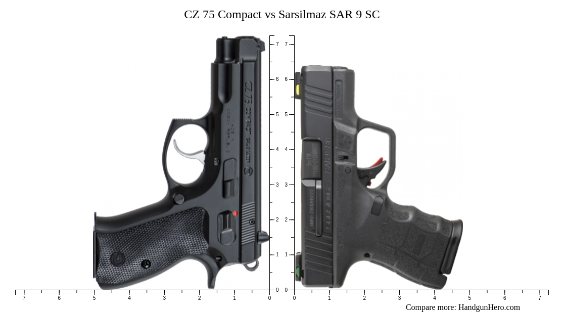 CZ 75 Compact vs Sarsilmaz SAR 9 SC size comparison | Handgun Hero