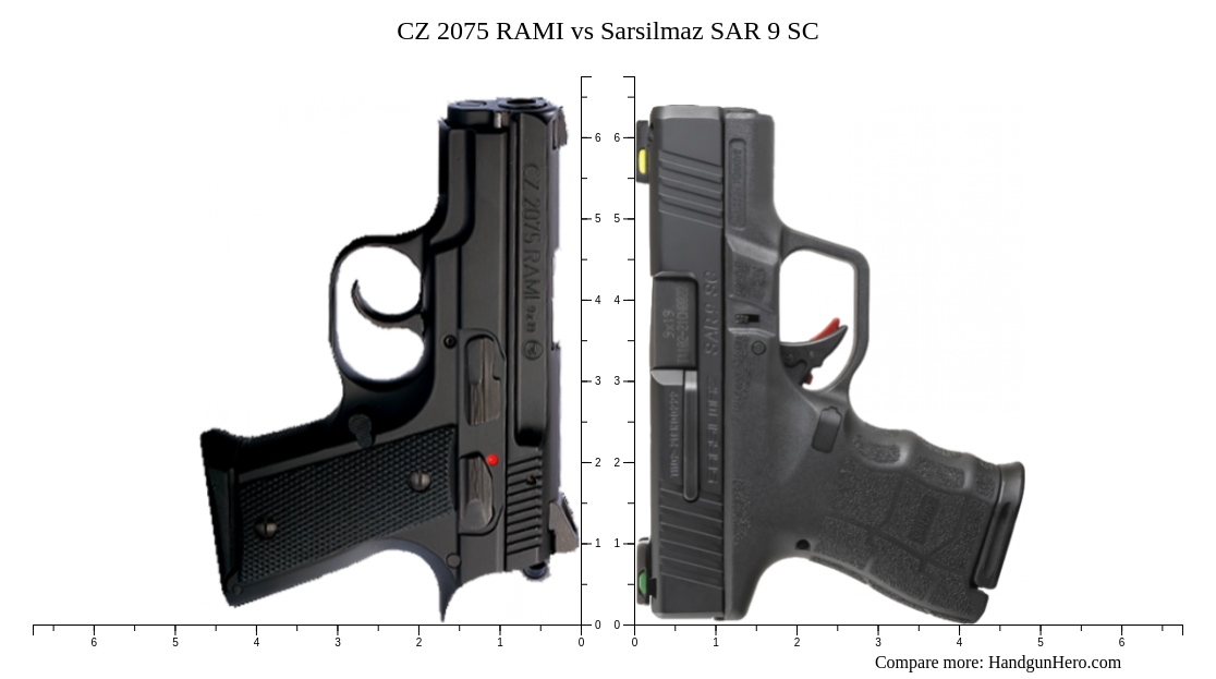 CZ 2075 RAMI vs Sarsilmaz SAR 9 SC size comparison | Handgun Hero
