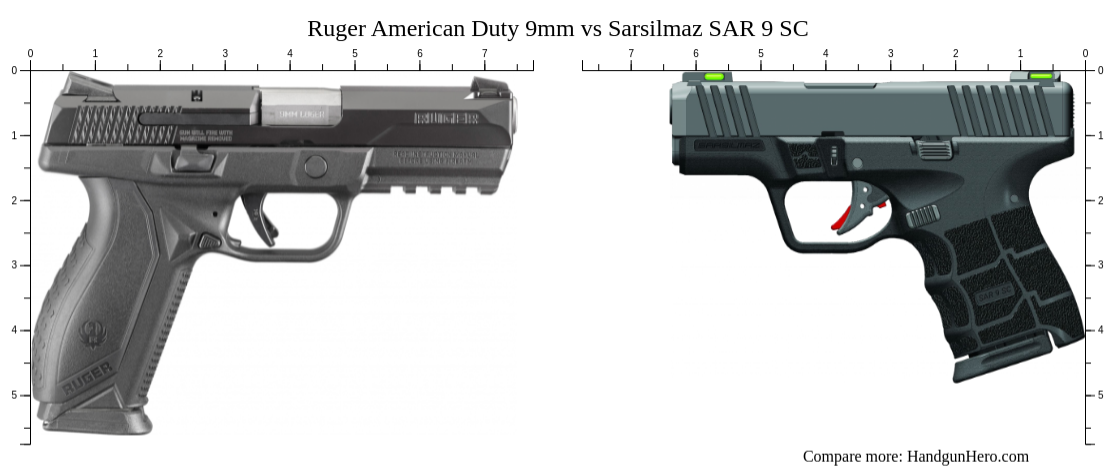 Ruger American Duty 9mm vs Sarsilmaz SAR 9 SC size comparison | Handgun ...