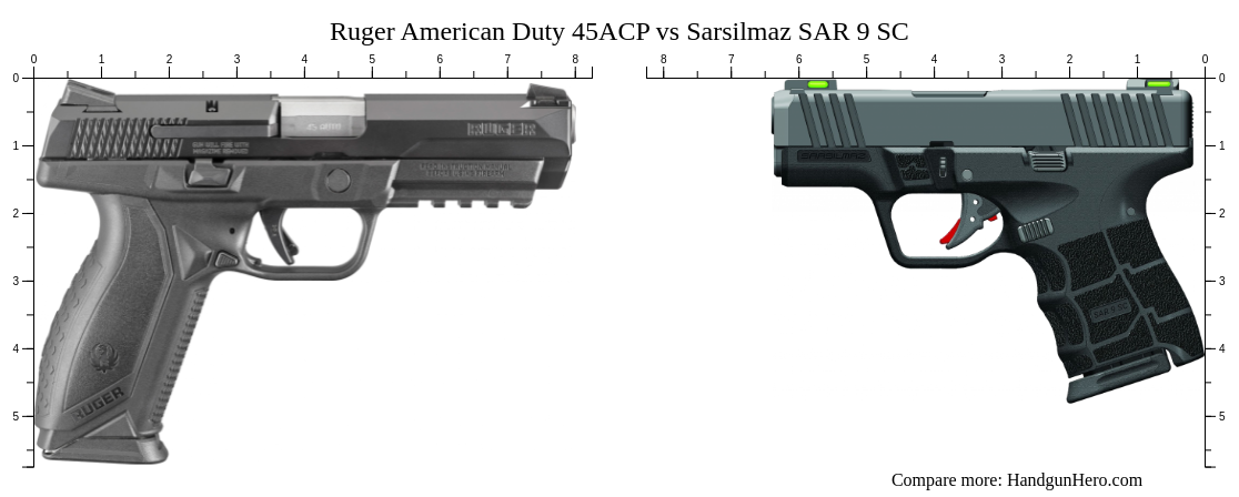 Ruger American Duty 45ACP vs Sarsilmaz SAR 9 SC size comparison ...