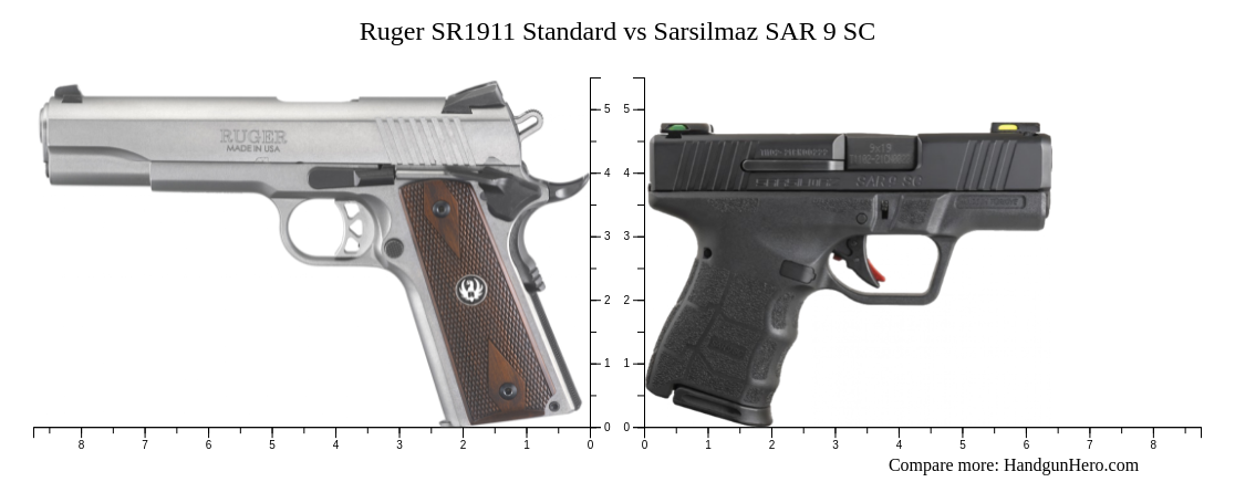 Ruger SR1911 Standard vs Sarsilmaz SAR 9 SC size comparison | Handgun Hero