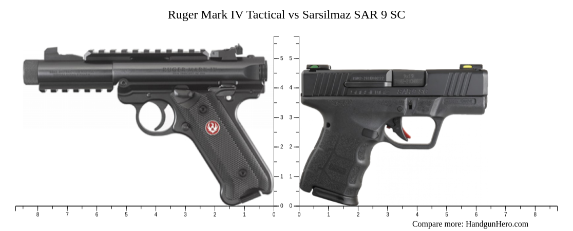 Ruger Mark IV Tactical vs Sarsilmaz SAR 9 SC size comparison | Handgun Hero