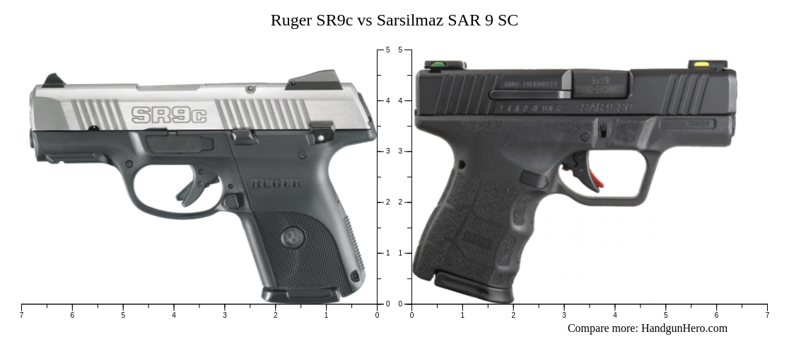 Ruger SR9c vs Sarsilmaz SAR 9 SC size comparison | Handgun Hero