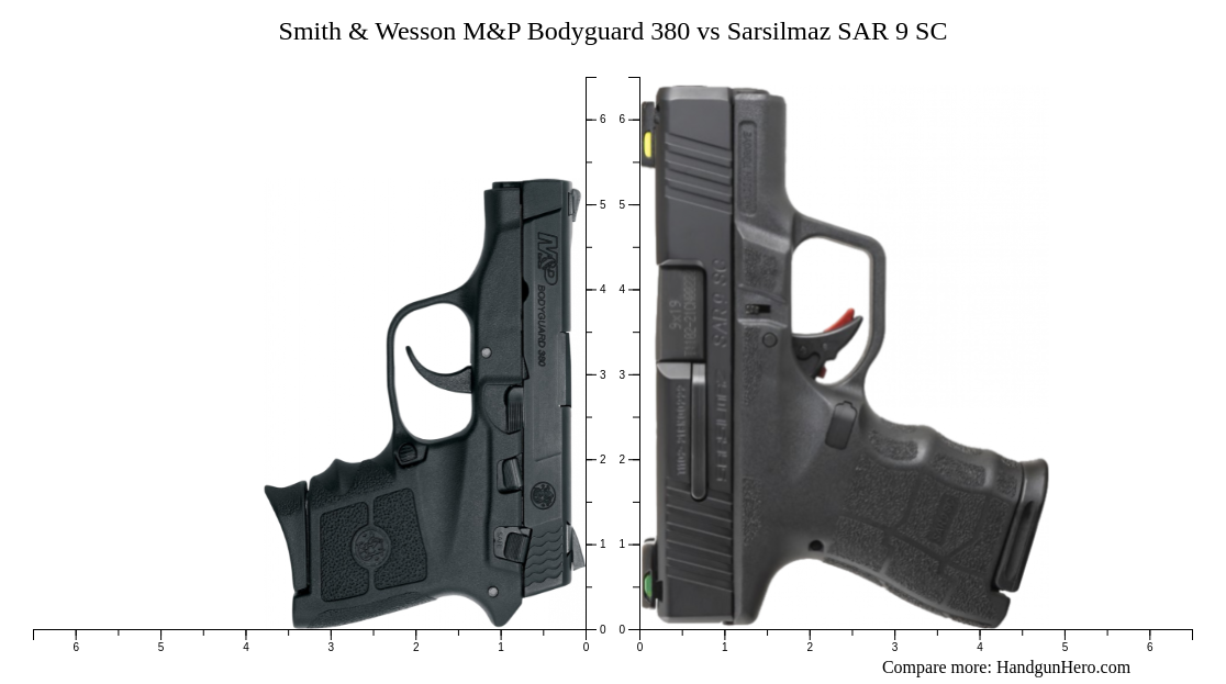 Smith & Wesson M&P Bodyguard 380 vs Sarsilmaz SAR 9 SC size comparison ...