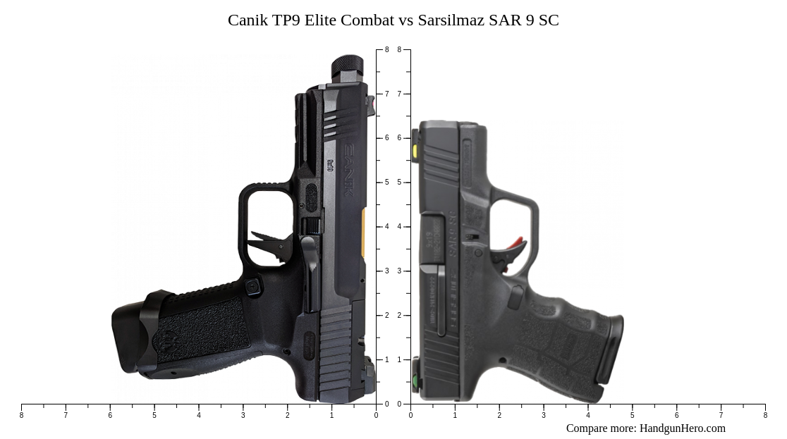 Canik TP9 Elite Combat vs Sarsilmaz SAR 9 SC size comparison | Handgun Hero