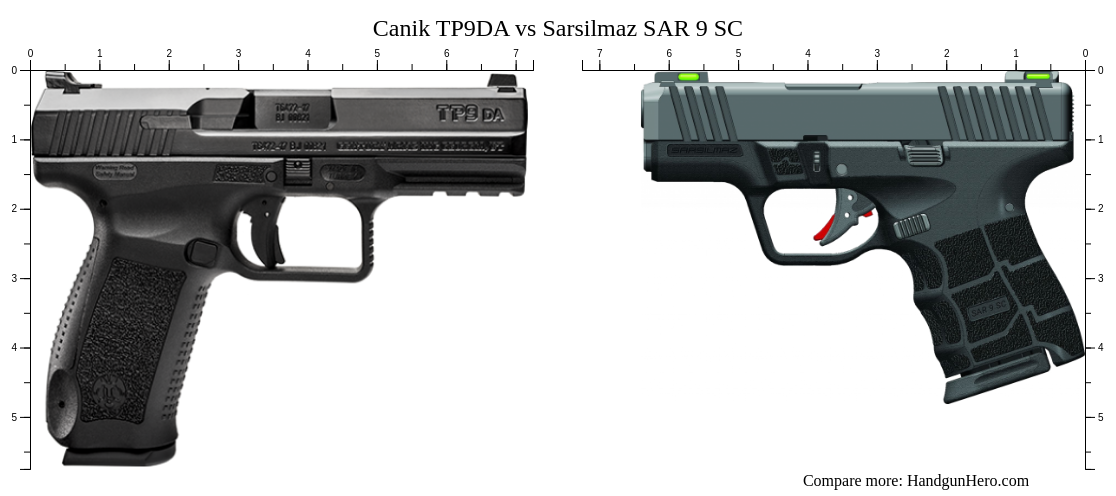 Canik TP9DA vs Sarsilmaz SAR 9 SC size comparison | Handgun Hero