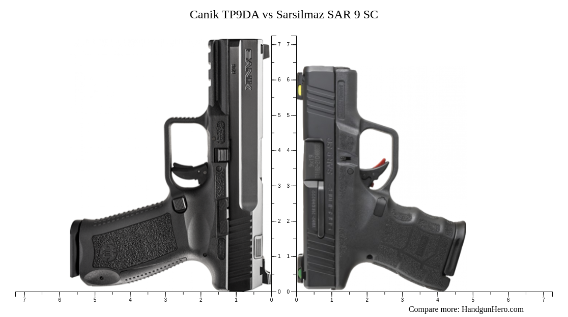 Canik TP9DA vs Sarsilmaz SAR 9 SC size comparison | Handgun Hero