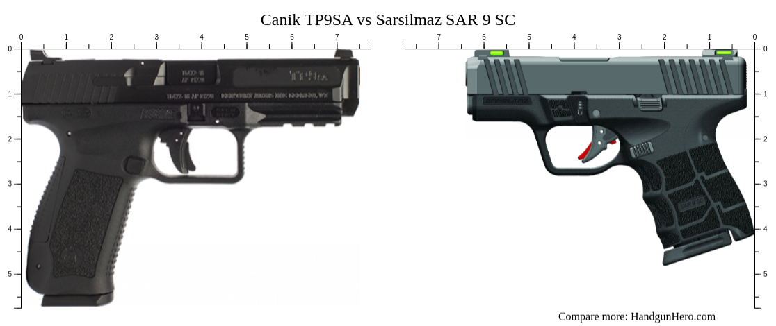 Canik TP9SA vs Sarsilmaz SAR 9 SC size comparison | Handgun Hero