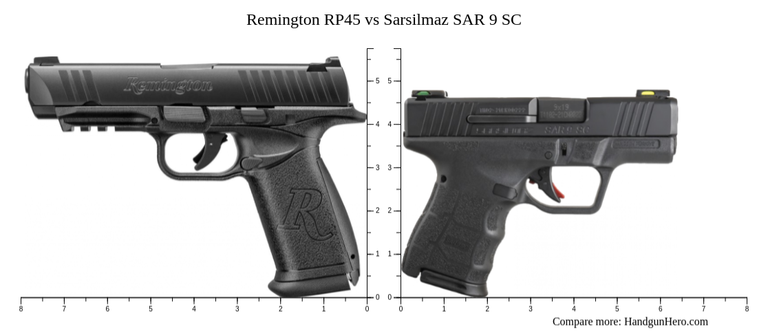 Remington RP45 vs Sarsilmaz SAR 9 SC size comparison | Handgun Hero