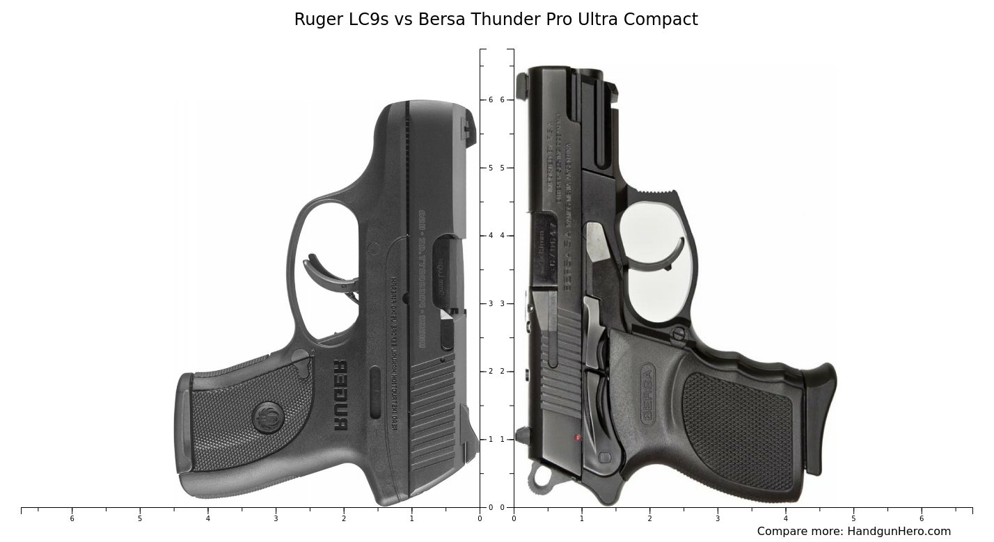 Ruger LC9s vs Ruger Max-9 vs Bersa Thunder Pro Ultra Compact vs Glock ...