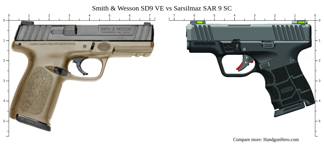 Smith & Wesson SD9 VE vs Sarsilmaz SAR 9 SC size comparison | Handgun Hero