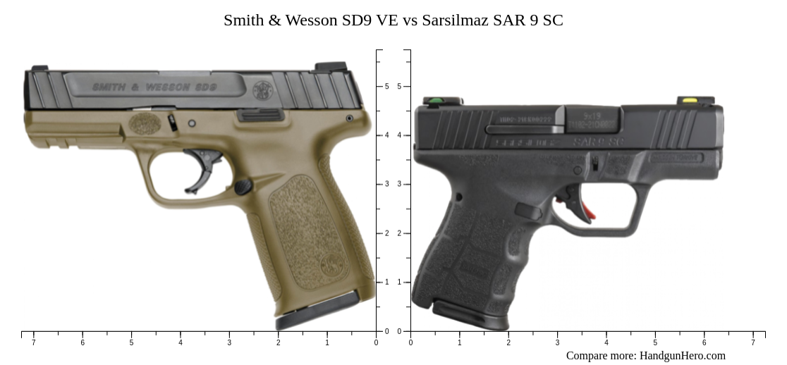 Smith & Wesson SD9 VE vs Sarsilmaz SAR 9 SC size comparison | Handgun Hero