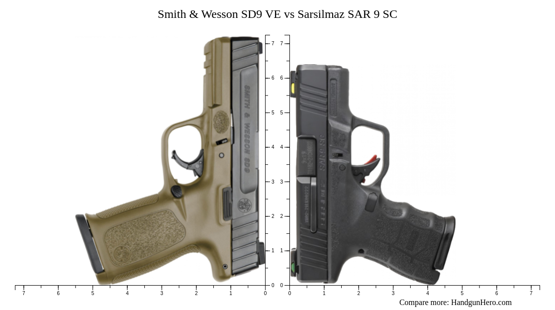 Smith & Wesson SD9 VE vs Sarsilmaz SAR 9 SC size comparison | Handgun Hero