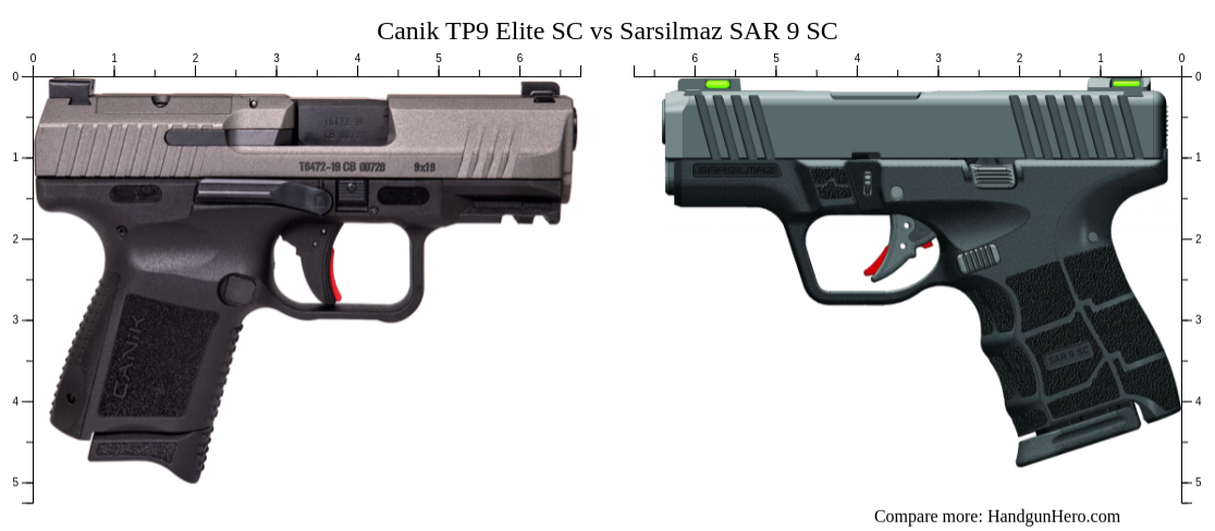 Canik TP9 Elite SC vs Sarsilmaz SAR 9 SC size comparison | Handgun Hero