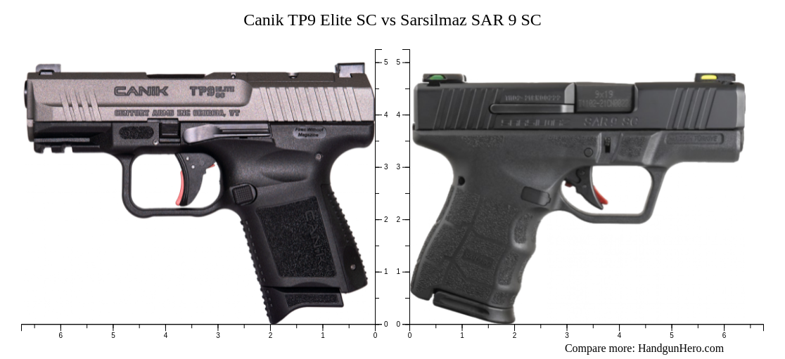 Heckler & Koch VP9SK vs CZ P-10 S vs Canik TP9 Elite SC vs Sarsilmaz SAR 9 SC vs Canik METE MC9 ...