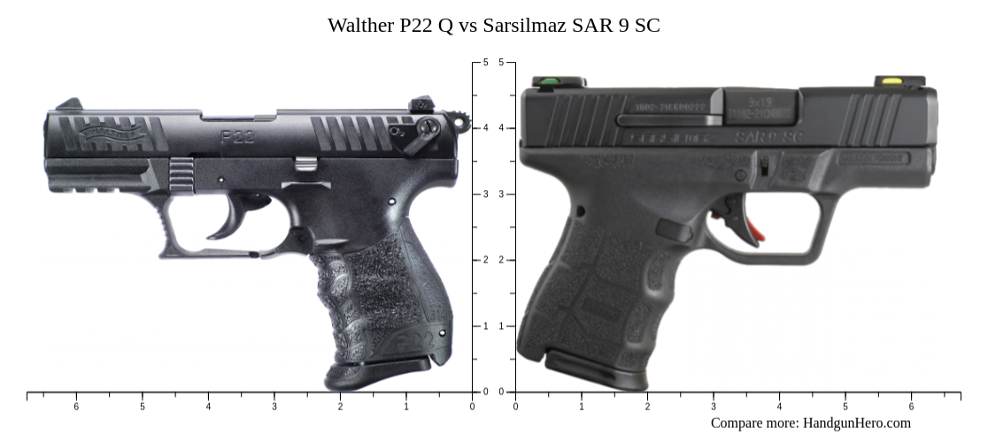 Sig Sauer P320 Nitron Subcompact vs Bersa Thunder Pro Ultra Compact vs ...