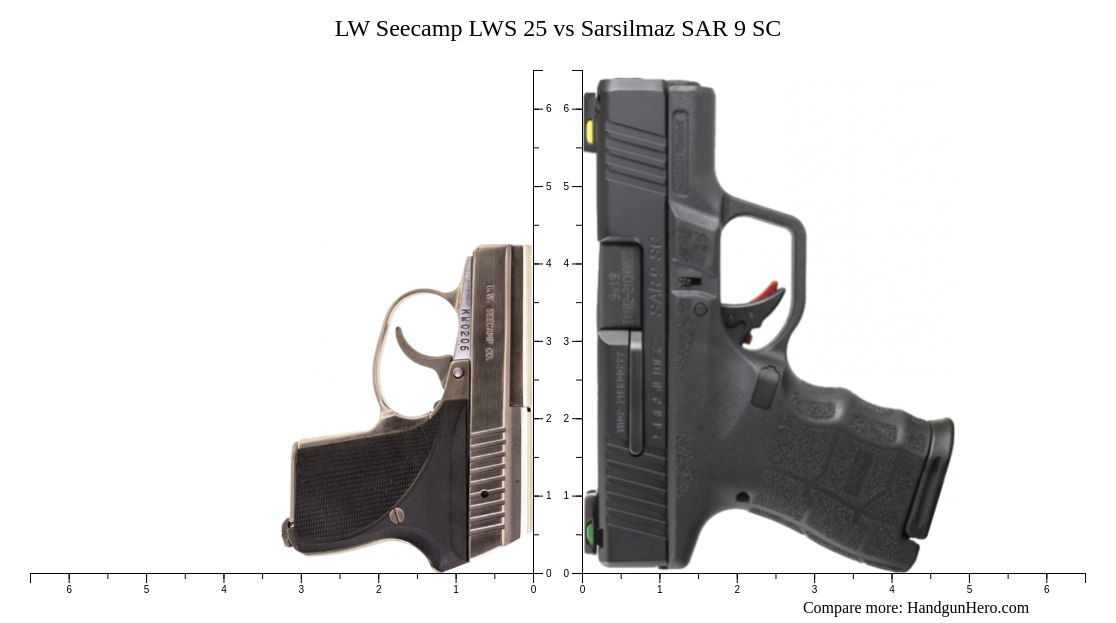 LW Seecamp LWS 25 vs Sarsilmaz SAR 9 SC size comparison | Handgun Hero