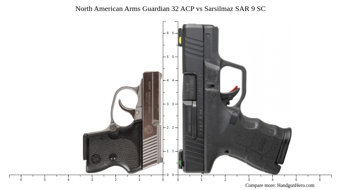 North American Arms Guardian 32 ACP vs Sarsilmaz SAR 9 SC size ...
