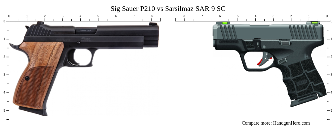 Sig Sauer P210 vs Sarsilmaz SAR 9 SC size comparison | Handgun Hero