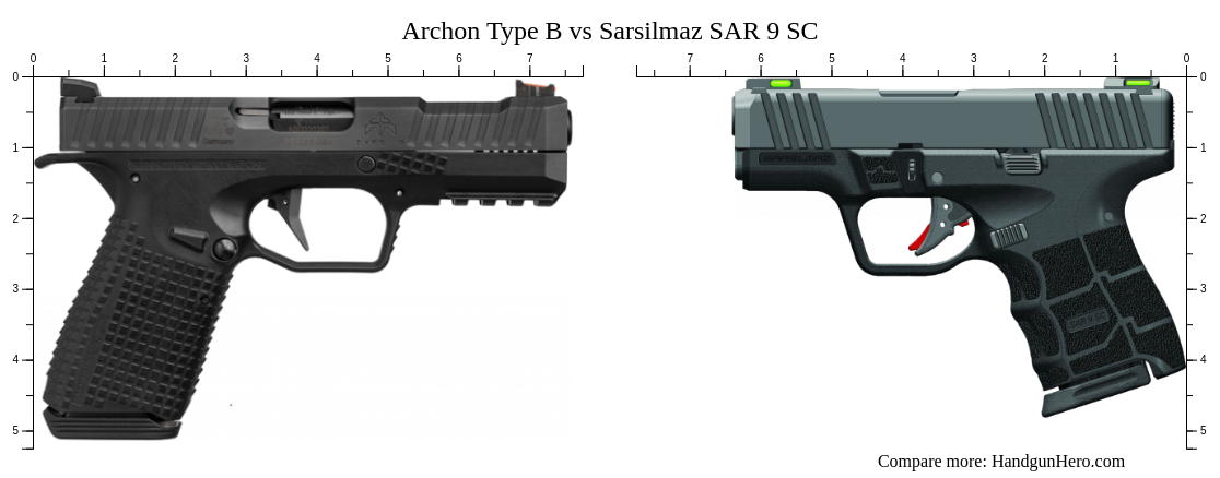 Archon Type B vs Sarsilmaz SAR 9 SC size comparison | Handgun Hero