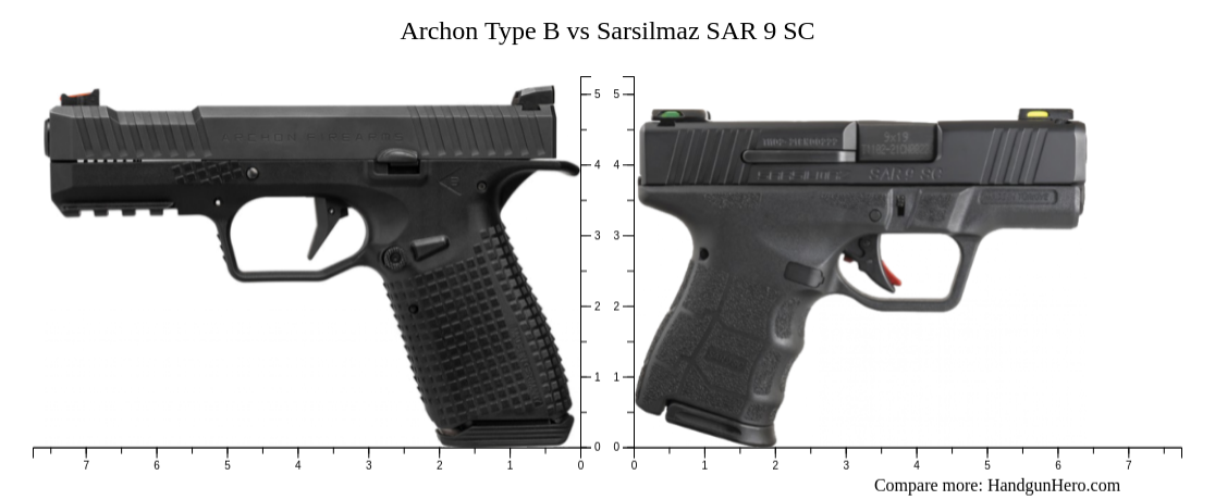 Archon Type B vs Sarsilmaz SAR 9 SC size comparison | Handgun Hero