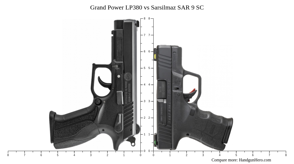 Grand Power LP380 vs Sarsilmaz SAR 9 SC size comparison | Handgun Hero