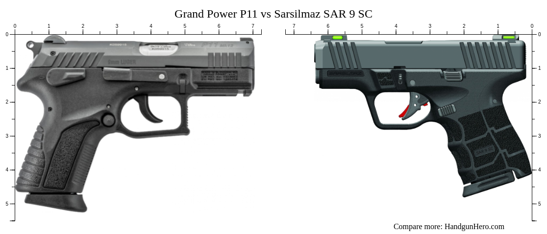 Grand Power P11 vs Sarsilmaz SAR 9 SC size comparison | Handgun Hero