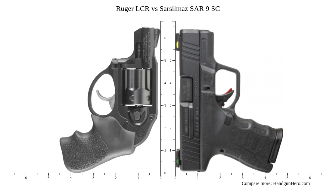 Ruger LCR vs Sarsilmaz SAR 9 SC size comparison | Handgun Hero