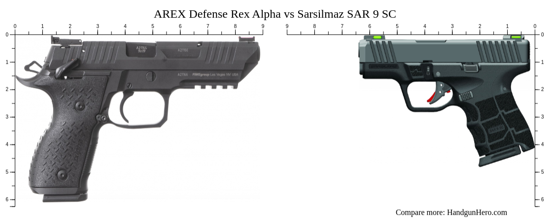 AREX Defense Rex Alpha vs Sarsilmaz SAR 9 SC size comparison | Handgun Hero