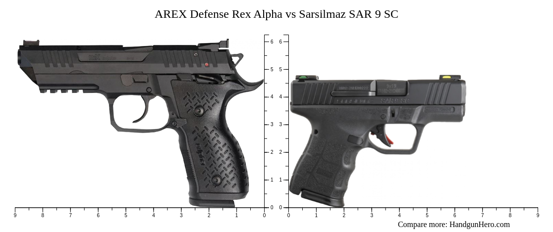 AREX Defense Rex Alpha vs Sarsilmaz SAR 9 SC size comparison | Handgun Hero