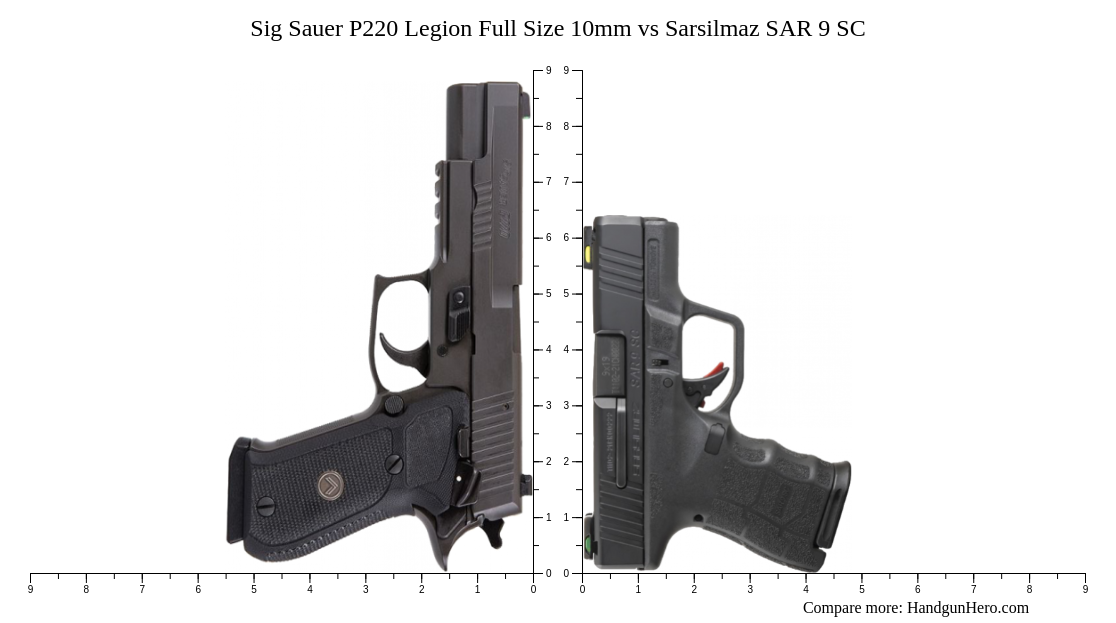 Sig Sauer P220 Legion Full Size 10mm vs Sarsilmaz SAR 9 SC size ...