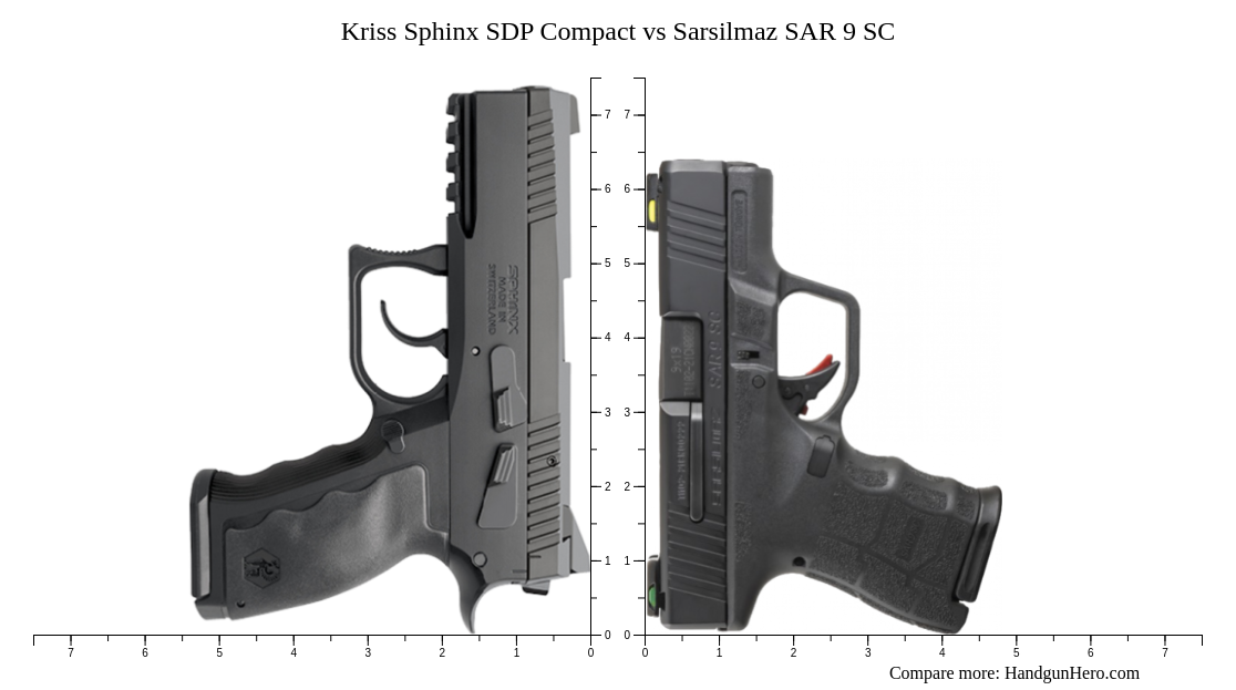 Kriss Sphinx SDP Compact vs Sarsilmaz SAR 9 SC size comparison ...