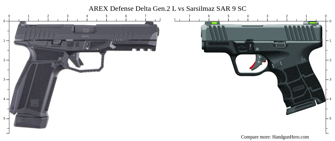 AREX Defense Delta Gen.2 L vs Sarsilmaz SAR 9 SC size comparison ...