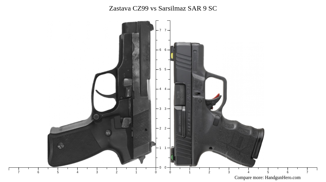 Zastava CZ99 vs Sarsilmaz SAR 9 SC size comparison | Handgun Hero