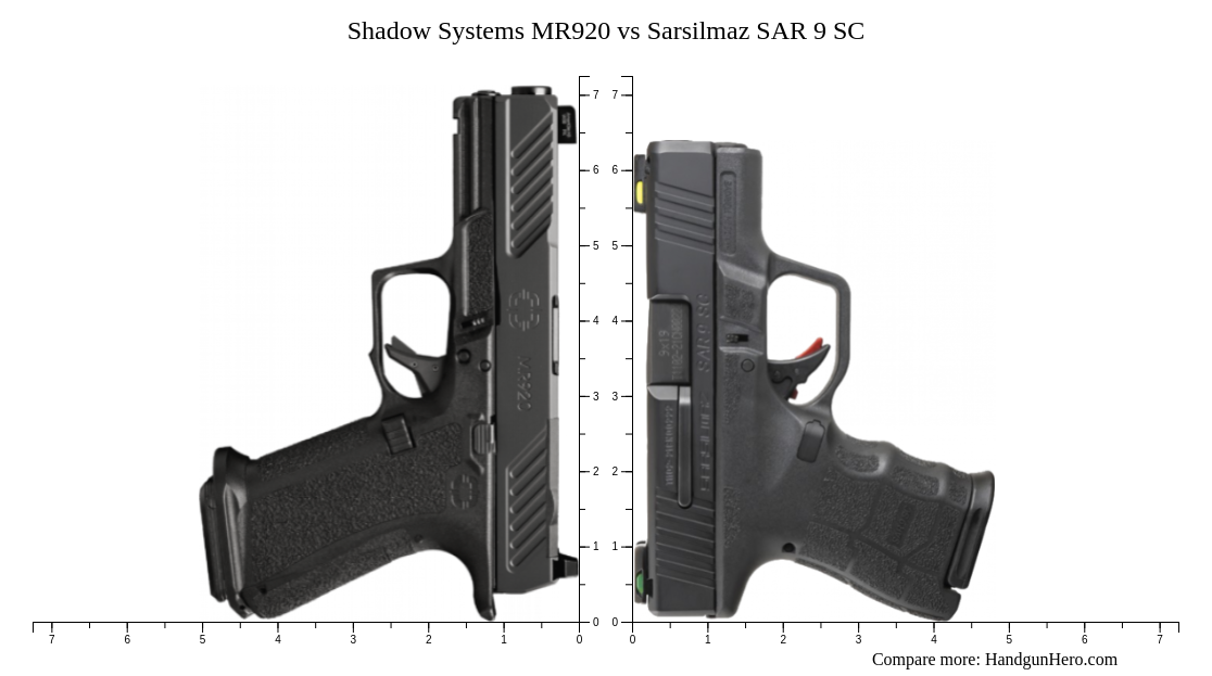 Shadow Systems MR920 vs Sarsilmaz SAR 9 SC size comparison | Handgun Hero