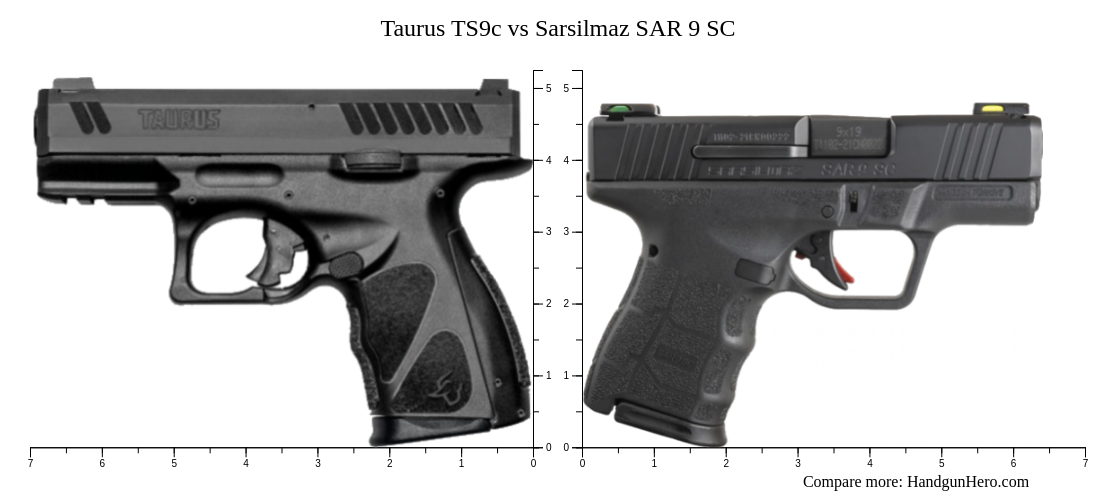 Taurus TS9c vs Sarsilmaz SAR 9 SC size comparison | Handgun Hero