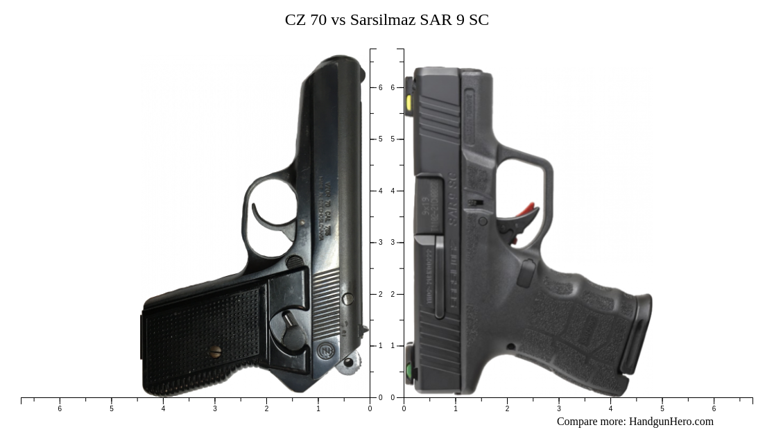 CZ 70 vs Sarsilmaz SAR 9 SC size comparison | Handgun Hero