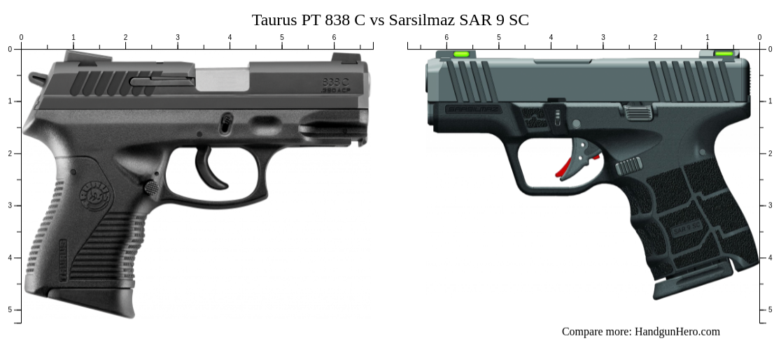 Taurus PT 838 C vs Sarsilmaz SAR 9 SC size comparison | Handgun Hero
