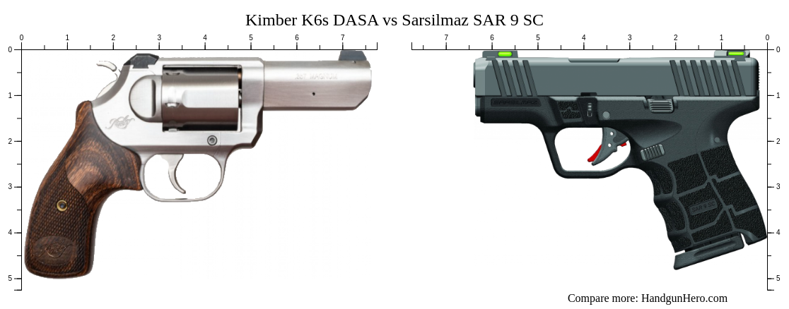 Kimber K6s DASA vs Sarsilmaz SAR 9 SC size comparison | Handgun Hero