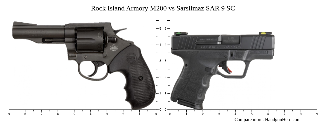 Rock Island Armory M200 vs Sarsilmaz SAR 9 SC size comparison | Handgun ...