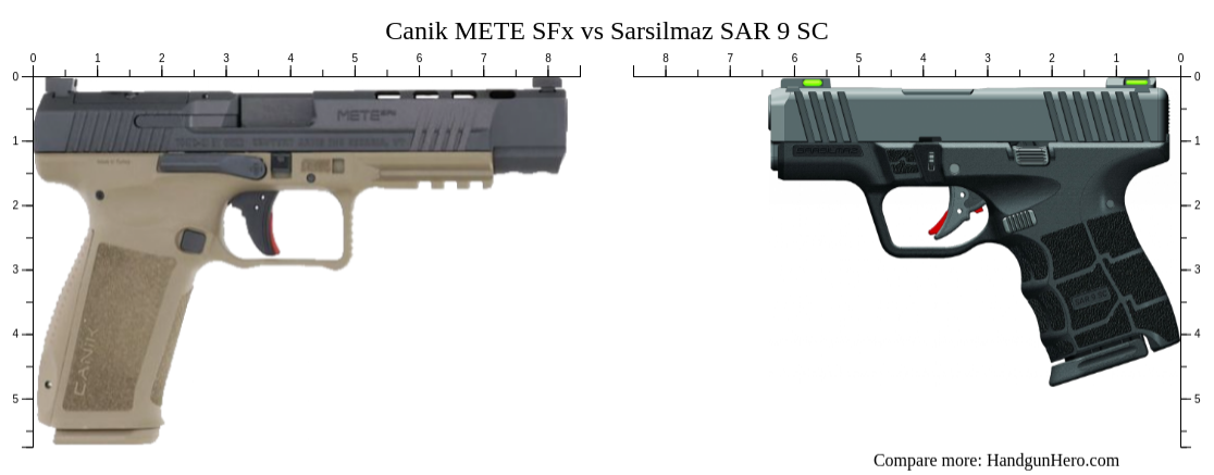 Canik METE SFx vs Sarsilmaz SAR 9 SC size comparison | Handgun Hero