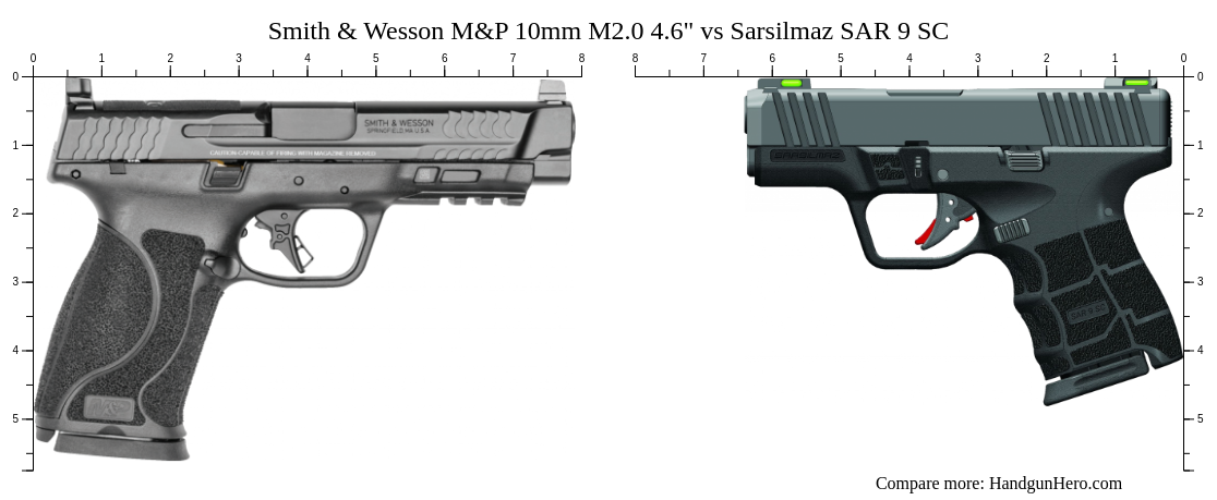 Smith & Wesson M&P 10mm M2.0 4.6" vs Sarsilmaz SAR 9 SC size comparison ...
