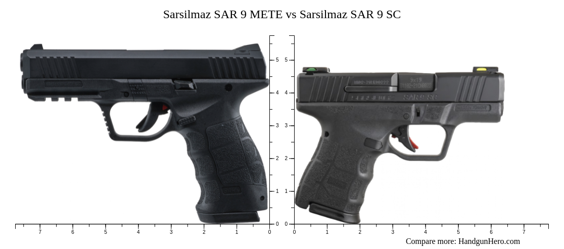 Sarsilmaz SAR 9 METE vs Sarsilmaz SAR 9 SC size comparison | Handgun Hero