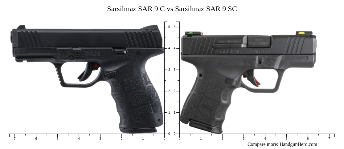 Sarsilmaz SAR 9 C vs Sarsilmaz SAR 9 SC size comparison | Handgun Hero
