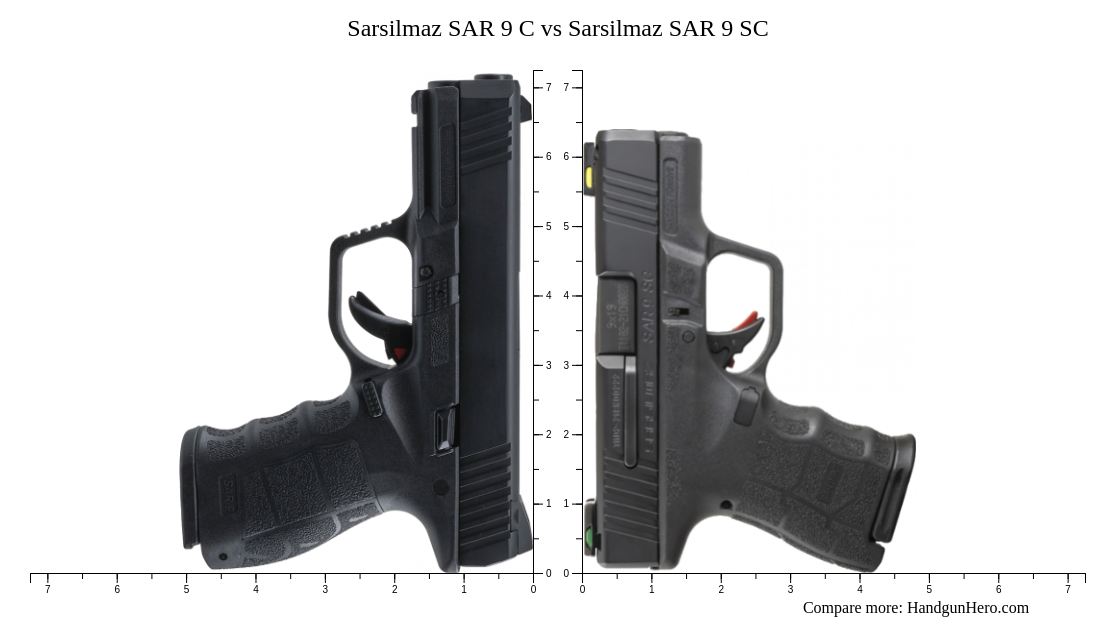 Sarsilmaz SAR 9 C vs Sarsilmaz SAR 9 SC size comparison | Handgun Hero