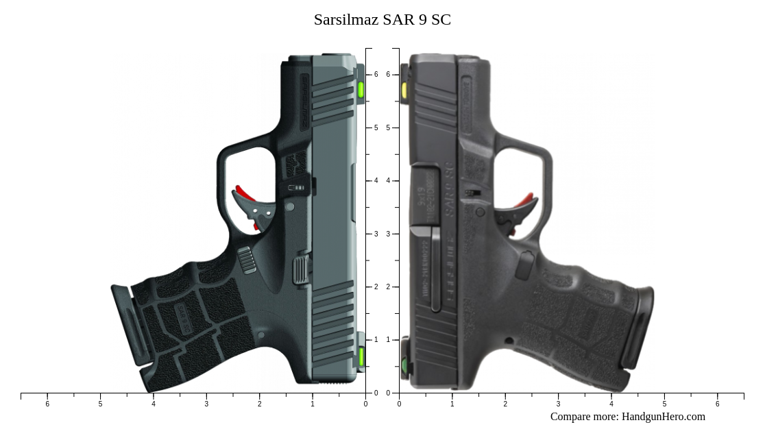 Compare Sarsilmaz SAR 9 SC size against other handguns | Handgun Hero