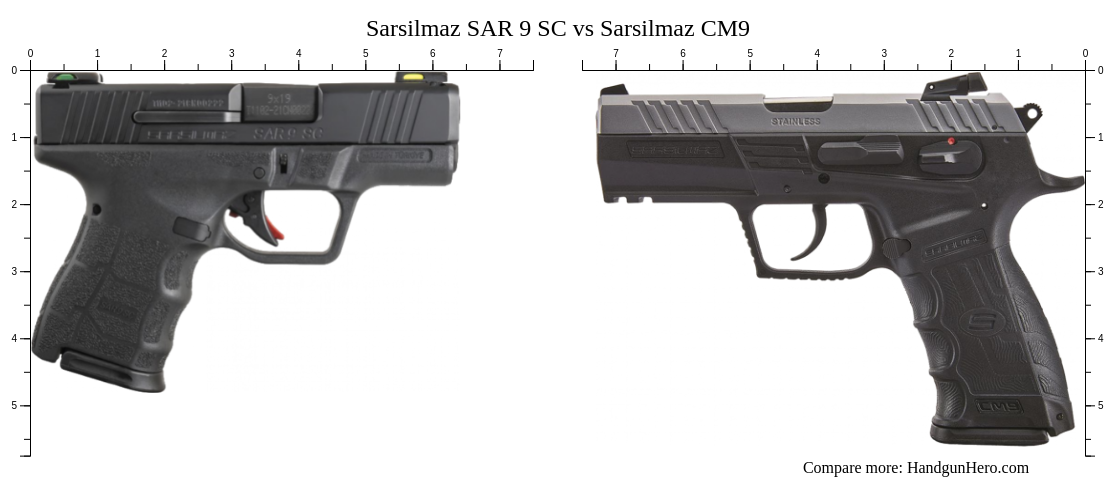 Sarsilmaz SAR 9 SC vs Sarsilmaz CM9 vs Canik METE MC9 size comparison ...