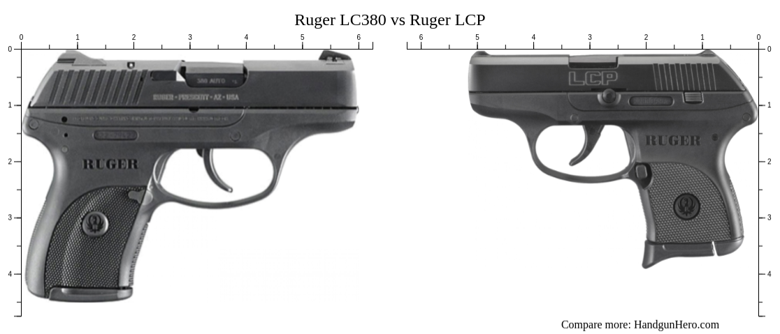 Ruger LC380 vs Ruger LCP size comparison | Handgun Hero